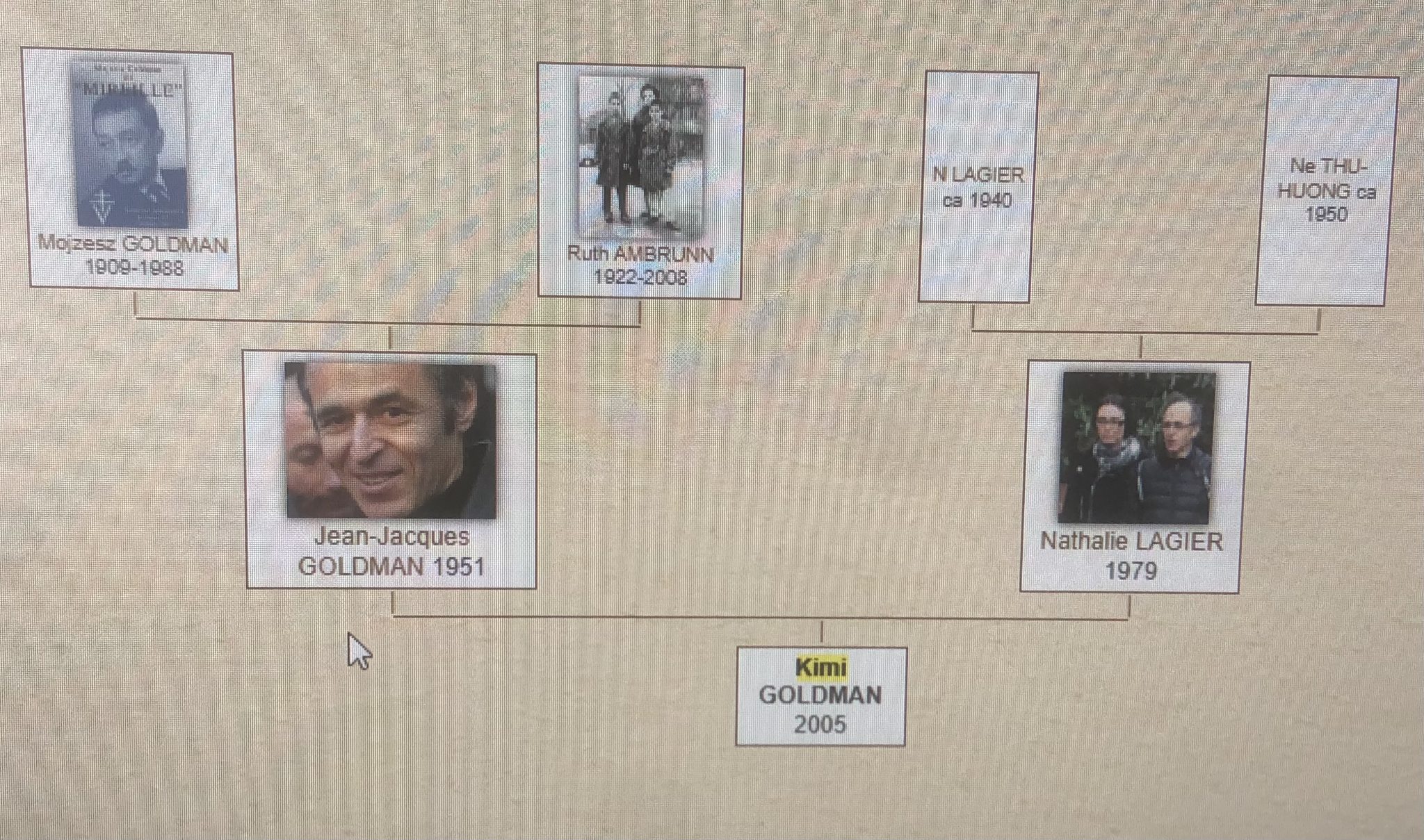 Qui est Kimi Goldman? - Quelle taille font-ils? 📏